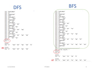 DFS BFS and UCS in R | PPTX