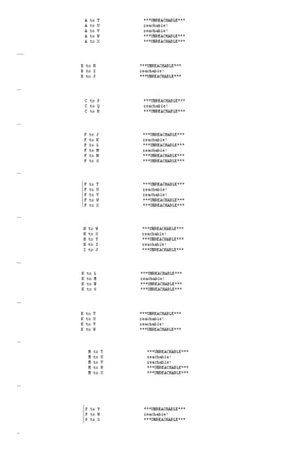 DFS and BFS Graphs | PDF