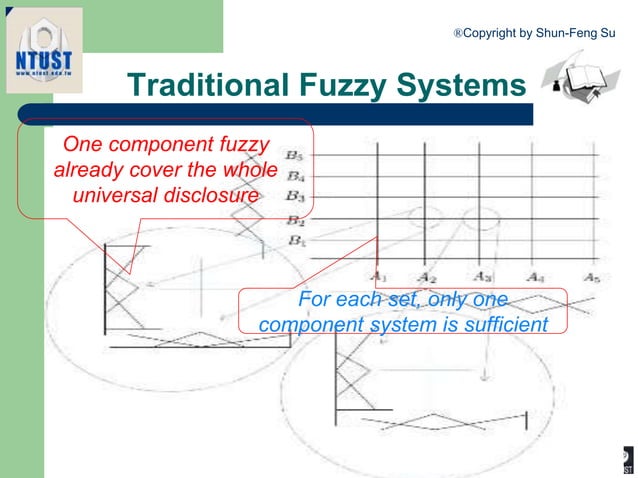 Intelligent control_Decomposed Fuzzy System-final.ppt