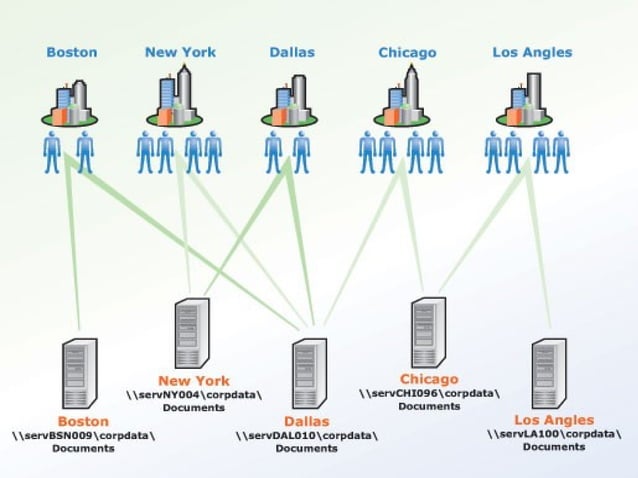 Dfs and disk quota | PPT | Data Storage and Warehousing | Computing