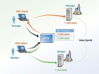 Dfs And Disk Quota | PPT