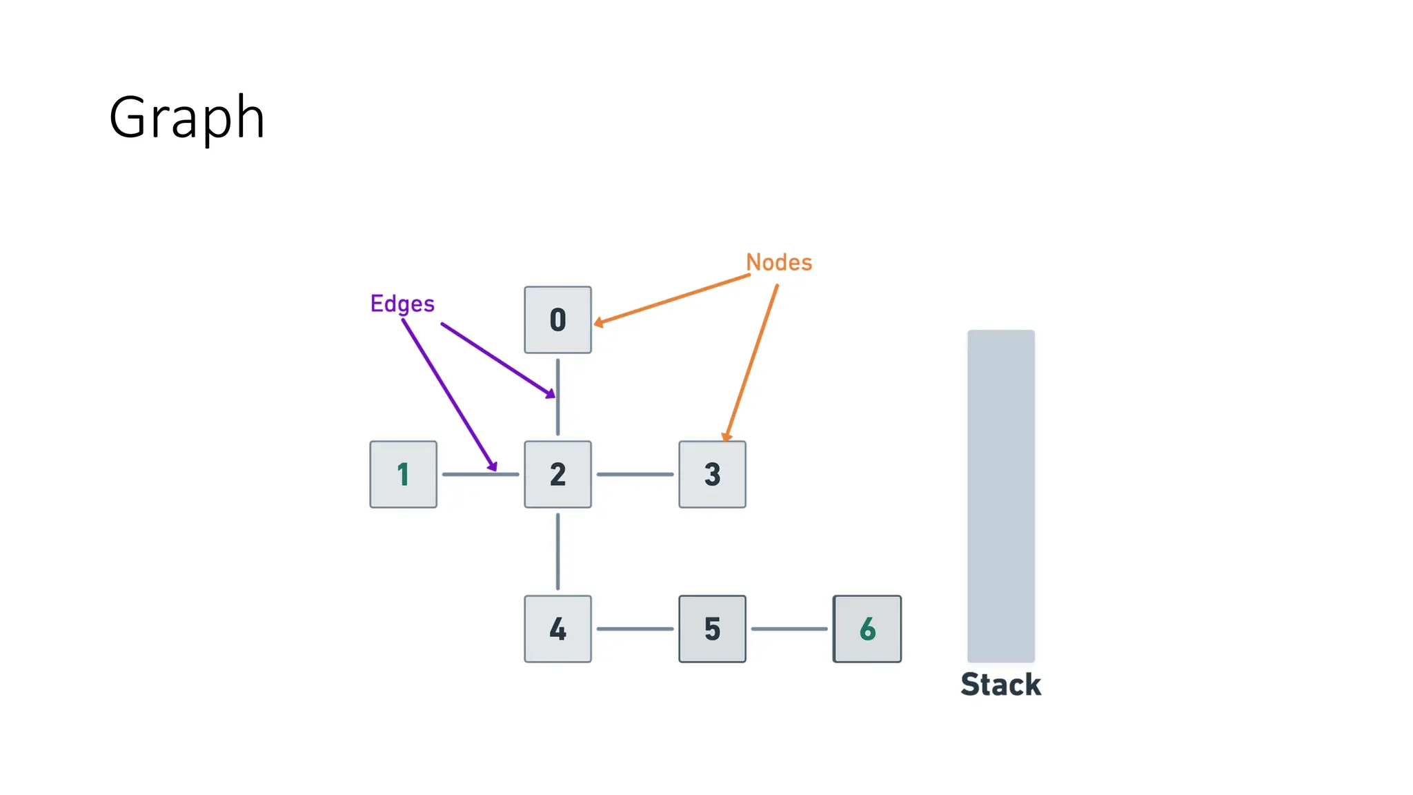 Python Program For Depth First Search Or Dfs For A Graph Ppt