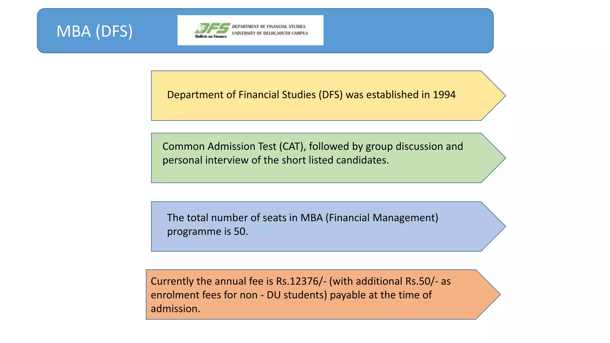 MBA from DFS-Delhi University - A High ROI MBA | PPT