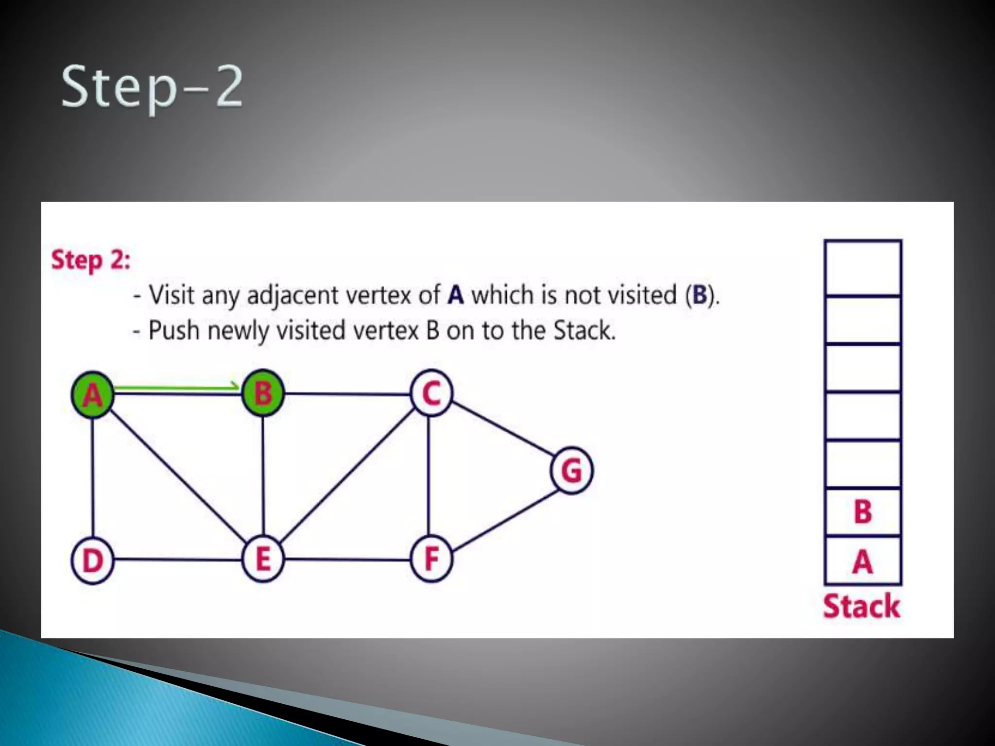 DFS_New.pptx | Computing | Technology & Computing