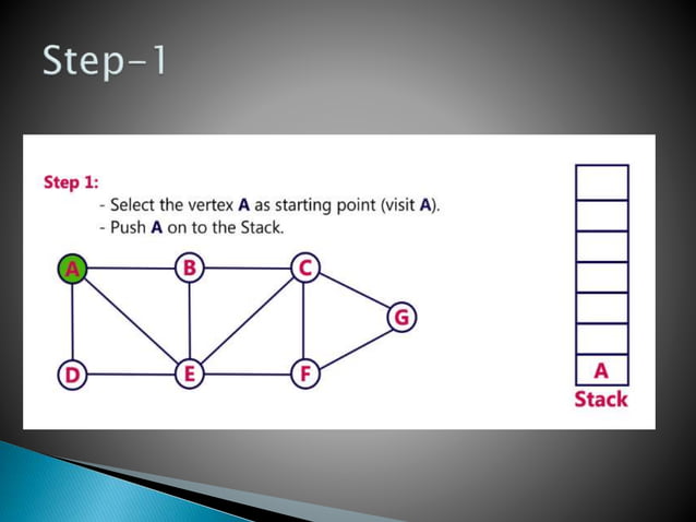 DFS_New.pptx | Computing | Technology & Computing