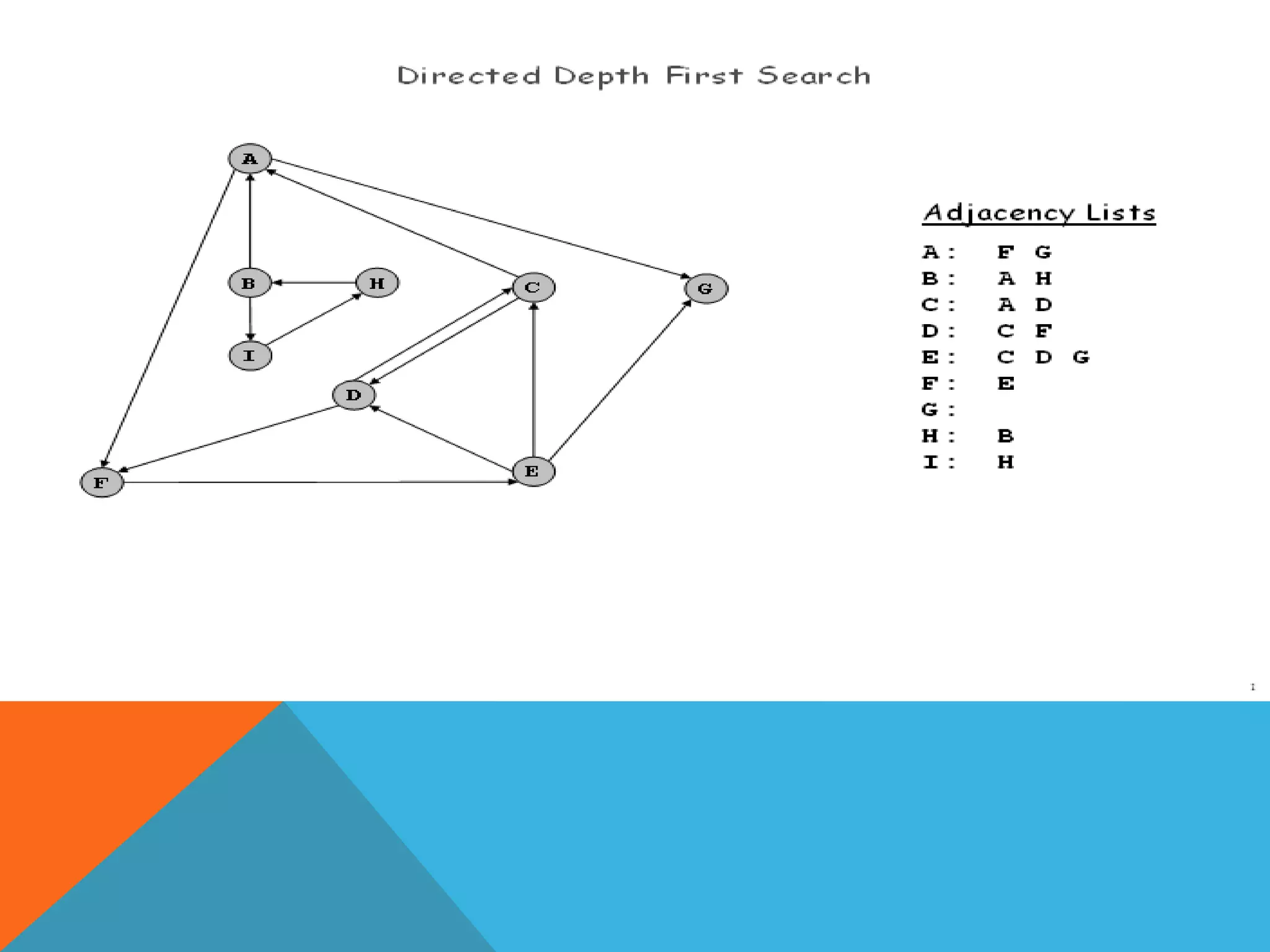 Dfs presentation | PPTX
