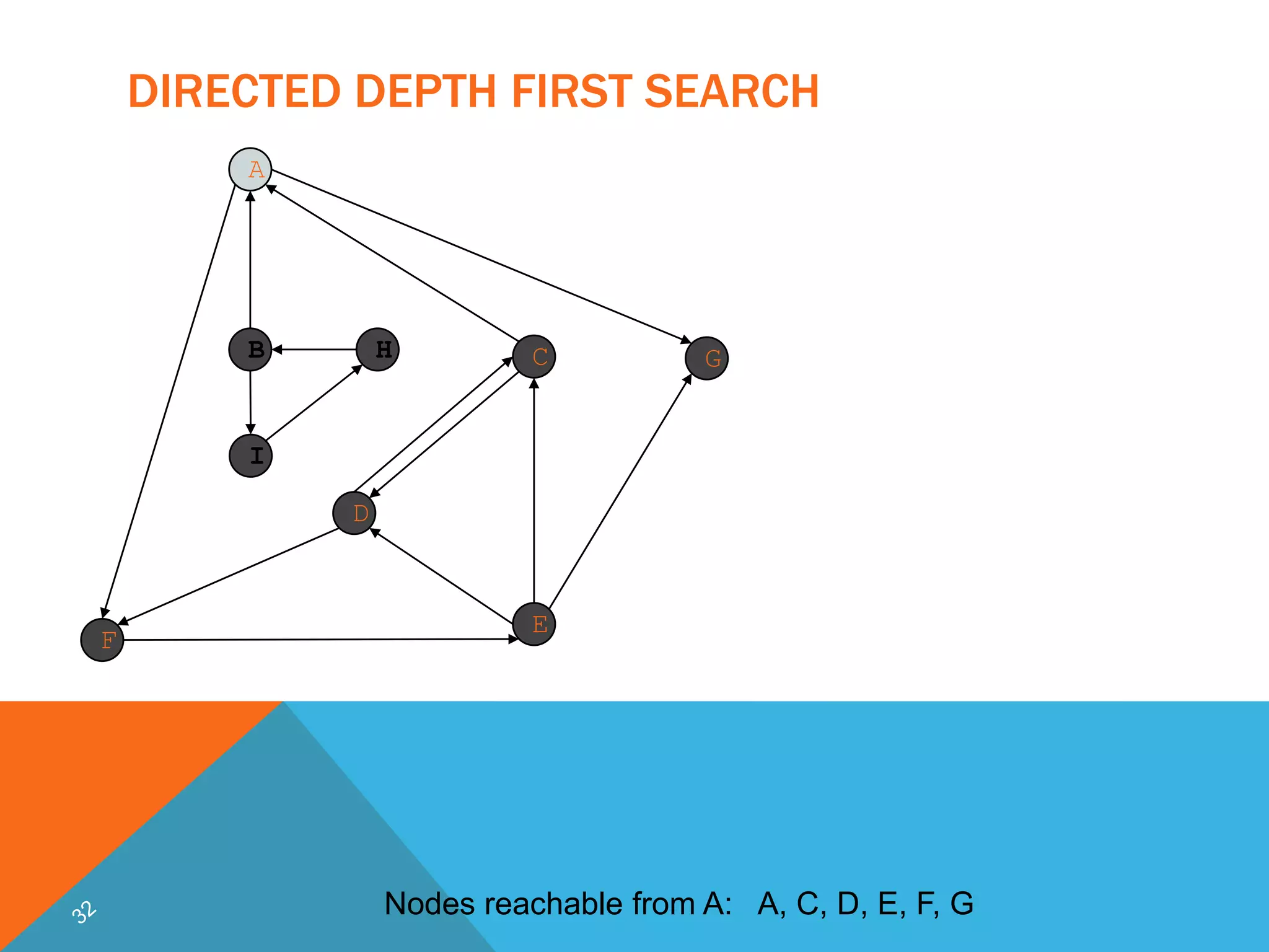 Dfs presentation | PPTX