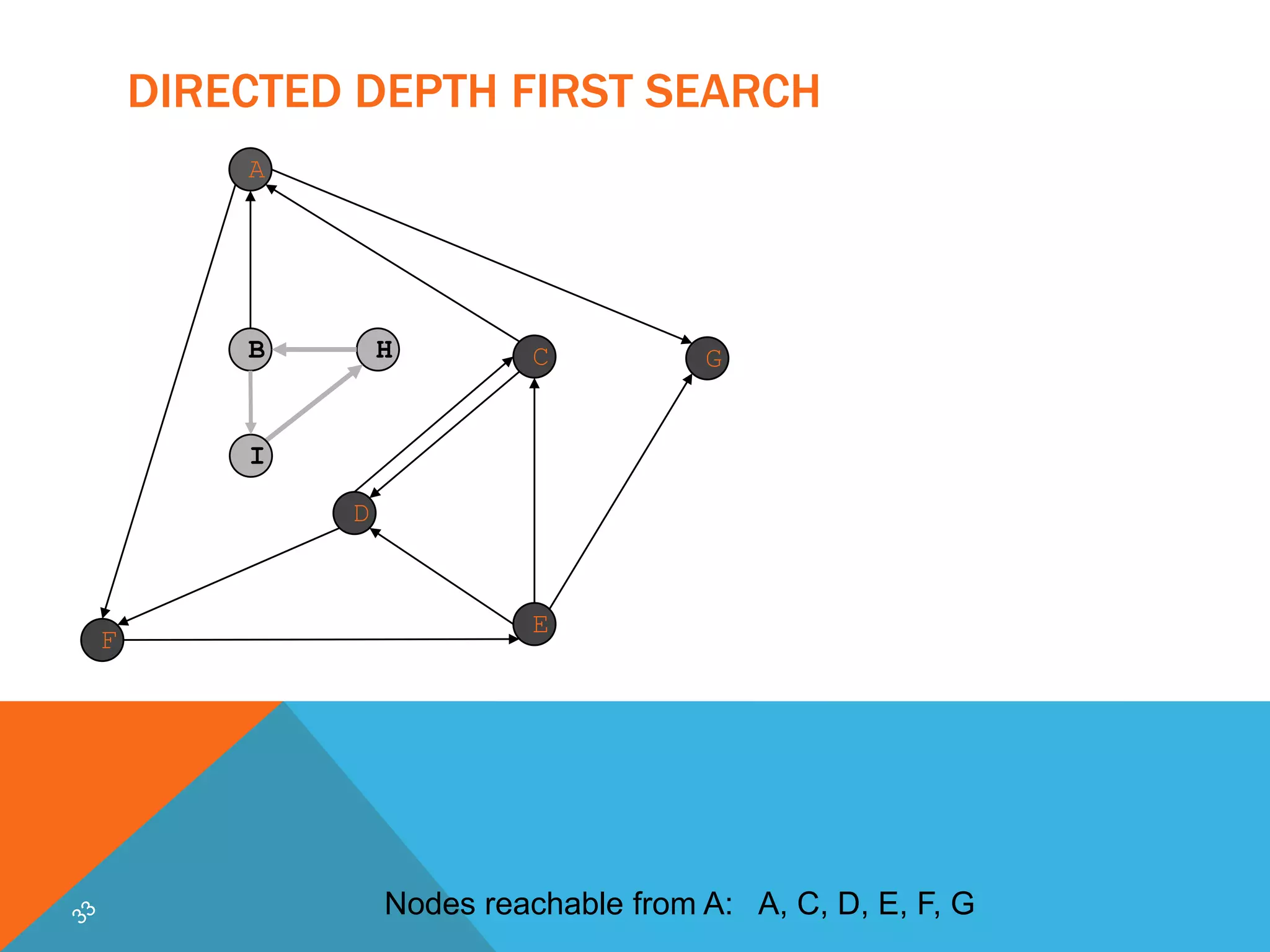 Dfs presentation | PPTX