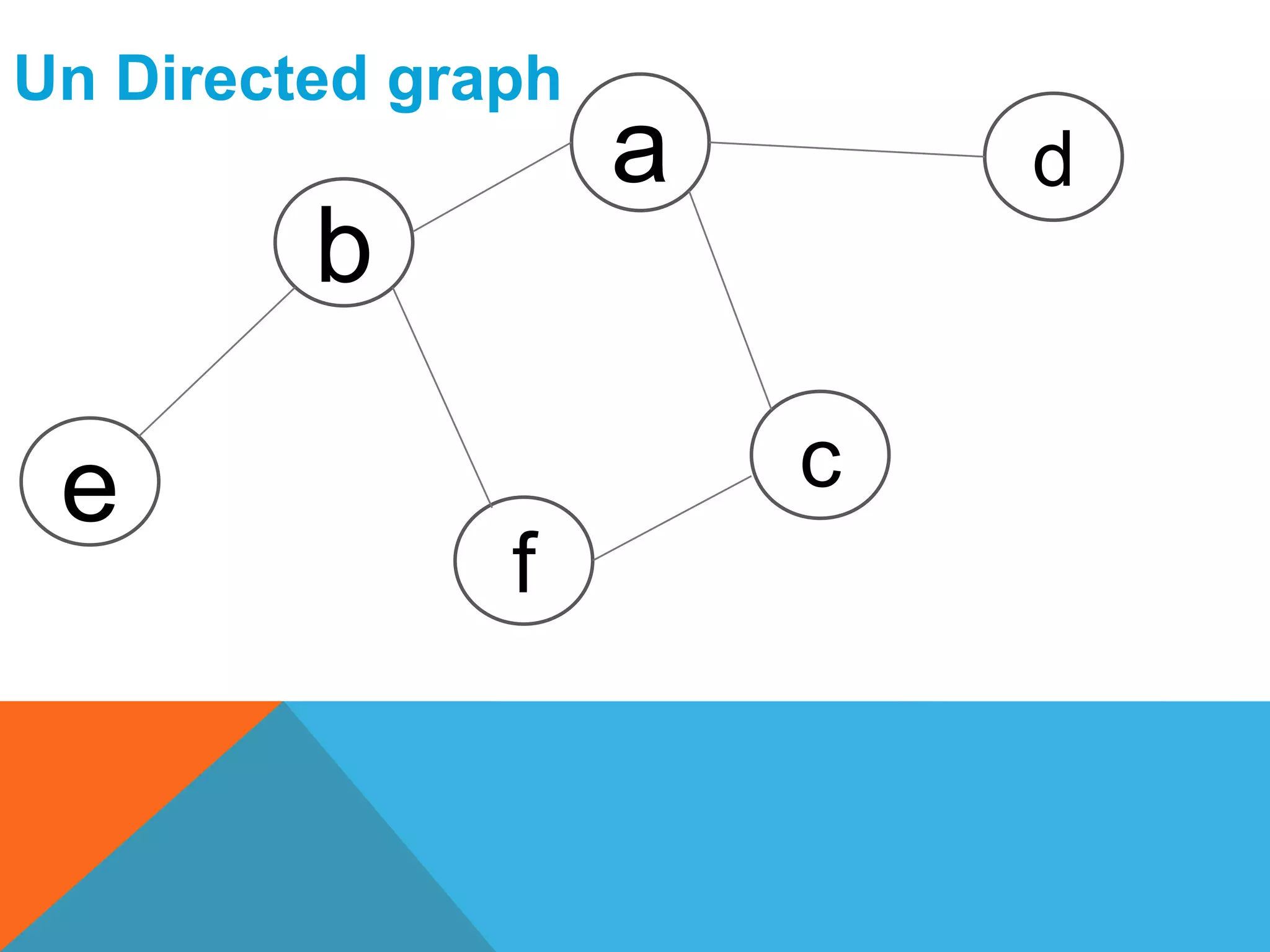 Dfs presentation | PPTX