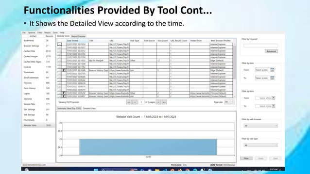DFS____________________Presentation.pptx