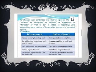 How to understand Direct or Indirect tense | PPTX