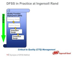 Example of DFSS Project | PPTX