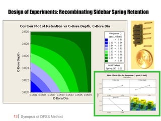 Example of DFSS Project | PPTX
