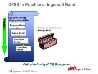 Example of DFSS Project | PPTX