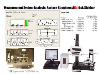 Example of DFSS Project | PPTX