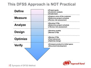 Example of DFSS Project | PPTX