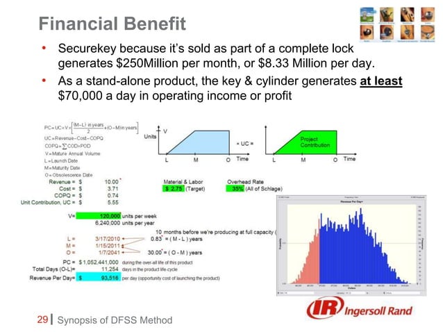 Example of DFSS Project | PPTX | Business | Business and Finance