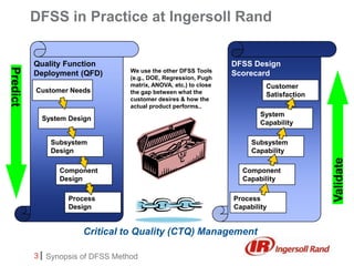 Example of DFSS Project | PPTX
