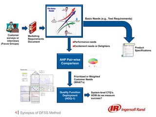 Example of DFSS Project | PPTX