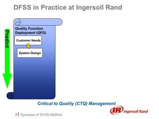 Example of DFSS Project | PPTX