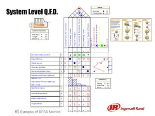 Example of DFSS Project | PPTX