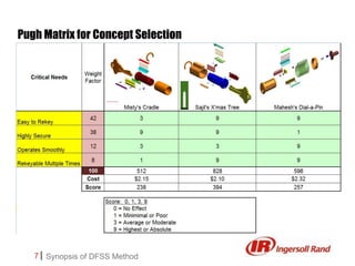 Example of DFSS Project | PPTX