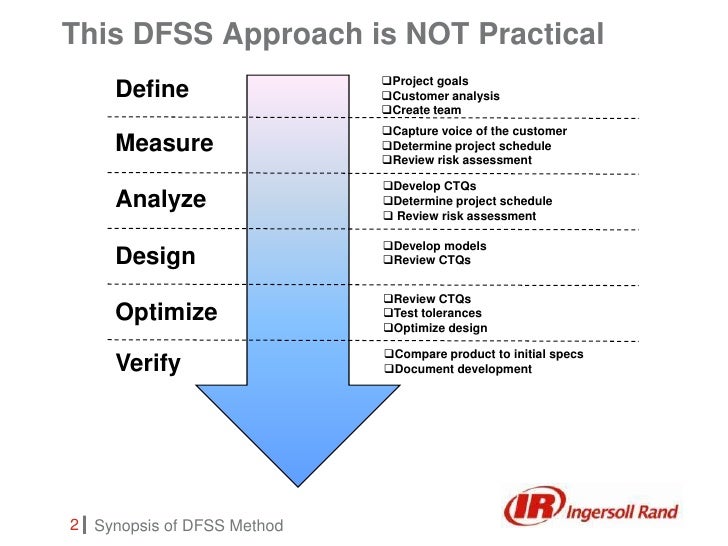 Example of DFSS Project
