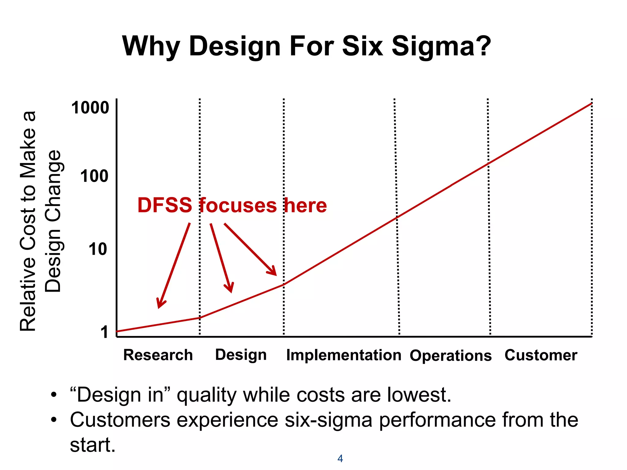 Design for Six Sigma Primer | PPTX | Mechanical and Industrial ...