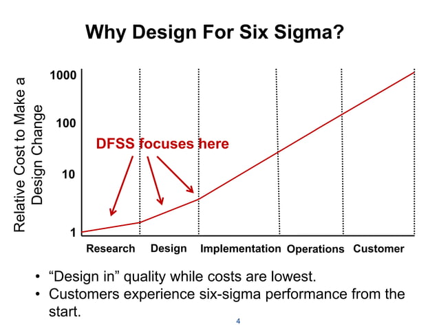 Design for Six Sigma Primer | PPTX | Mechanical and Industrial ...