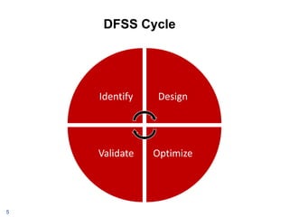 Design for Six Sigma Primer | PPTX | Mechanical and Industrial ...