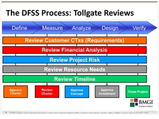 DfSS Webinar Part 1: An Introduction to DFSS | PPT
