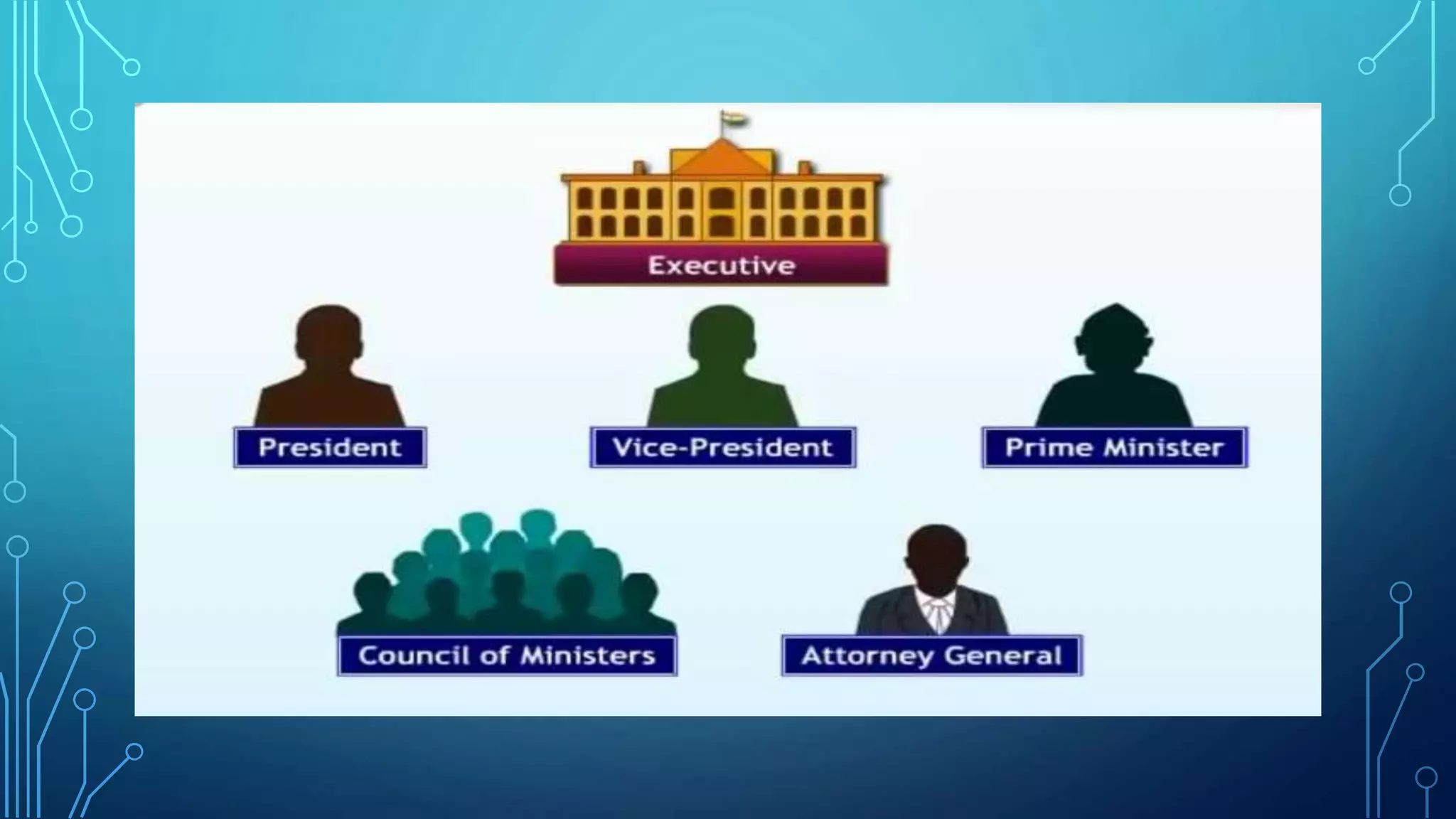 Class 8 chapter_19_the_union_executive_ppt | PPTX | Civic affairs ...