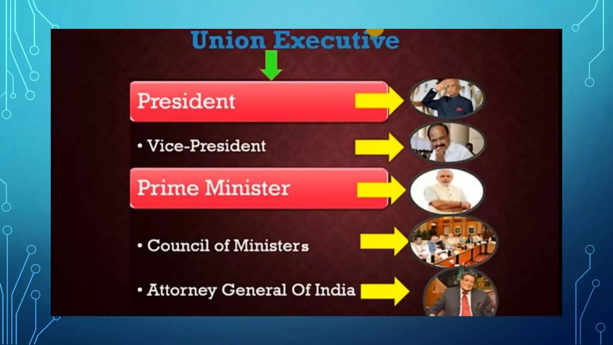 Class 8 chapter_19_the_union_executive_ppt | PPTX