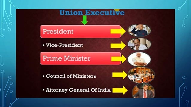 Class 8 chapter_19_the_union_executive_ppt | PPTX | Civic affairs ...