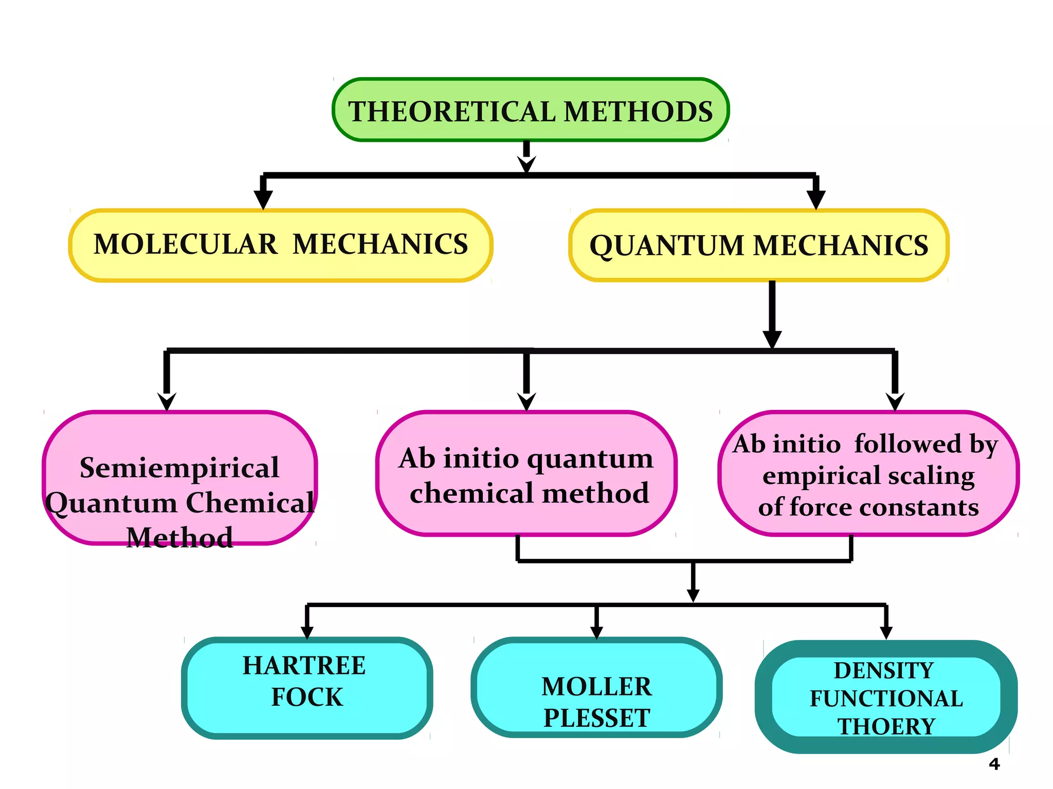 Density Functional Theory | PPT