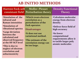 Density Functional Theory | PPT