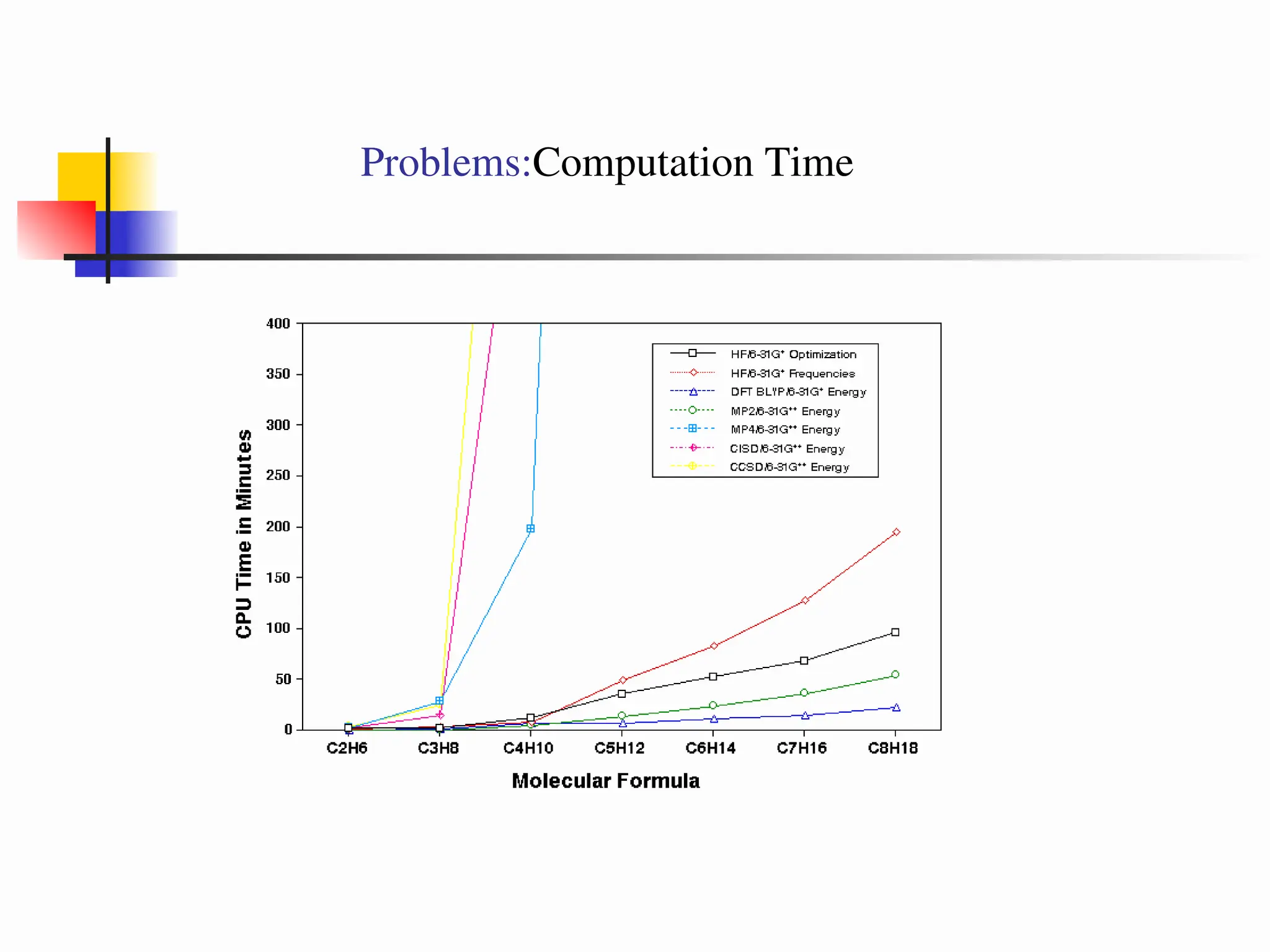 Dft Density Functional Theory Adalah Metode Mekanika Kuantum Yang