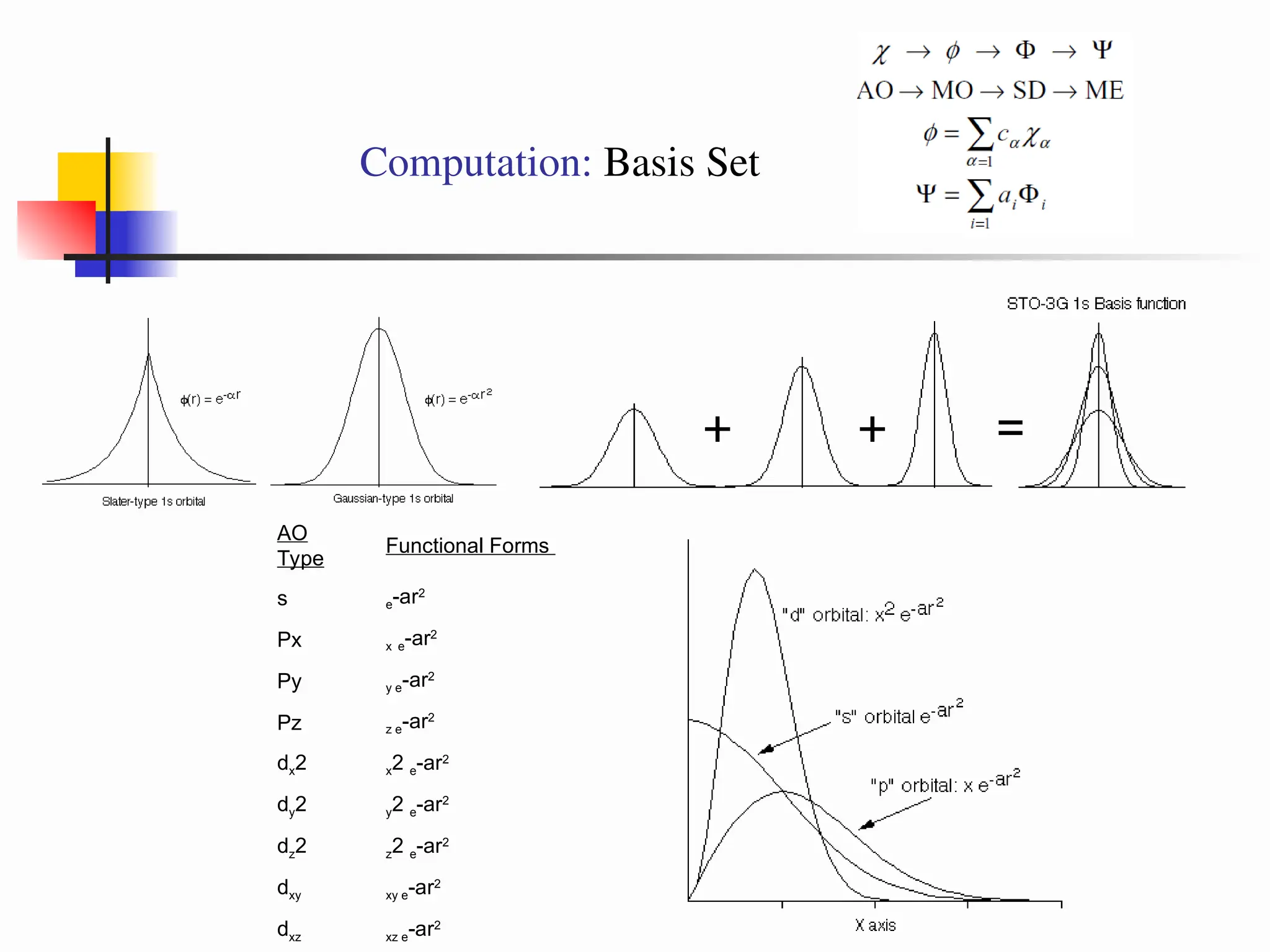 Dft Density Functional Theory Adalah Metode Mekanika Kuantum Yang