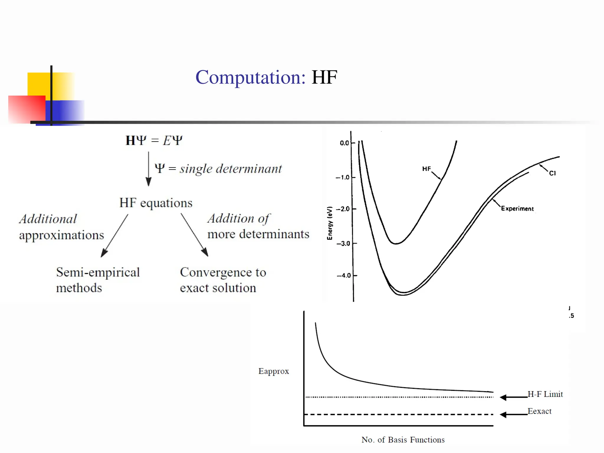 Dft Density Functional Theory Adalah Metode Mekanika Kuantum Yang
