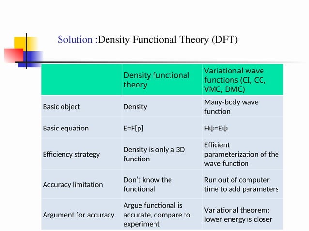 DFT (Density Functional Theory) adalah metode mekanika kuantum yang digunakan dalam komputasi | PPT