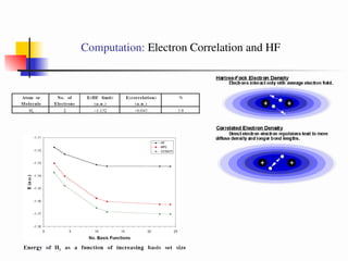 DFT (Density Functional Theory) adalah metode mekanika kuantum yang digunakan dalam komputasi | PPT