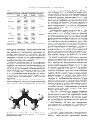 DFT vibrationally averaged isotopic dipole moments of propane, propyne ...