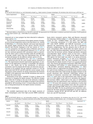 DFT vibrationally averaged isotopic dipole moments of propane, propyne ...