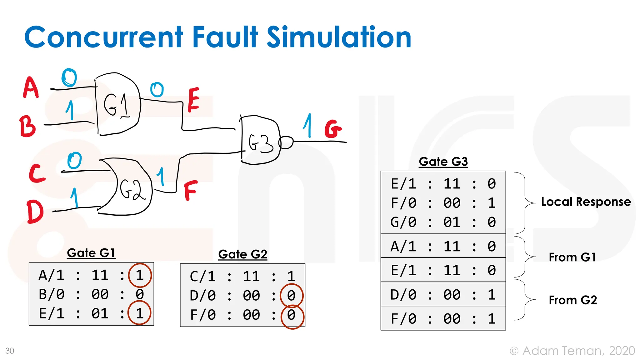 DFT-Lecture regarding the JTAG, MBIST introduction to DFT | PDF