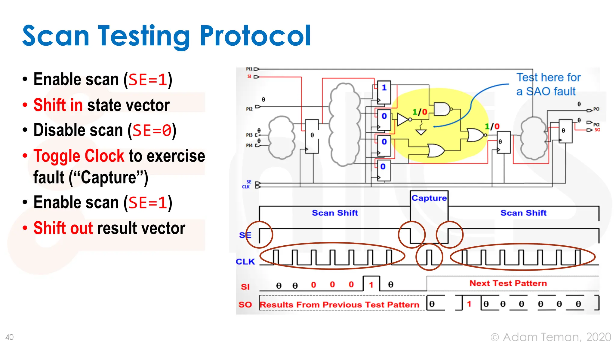 DFT-Lecture regarding the JTAG, MBIST introduction to DFT | PDF