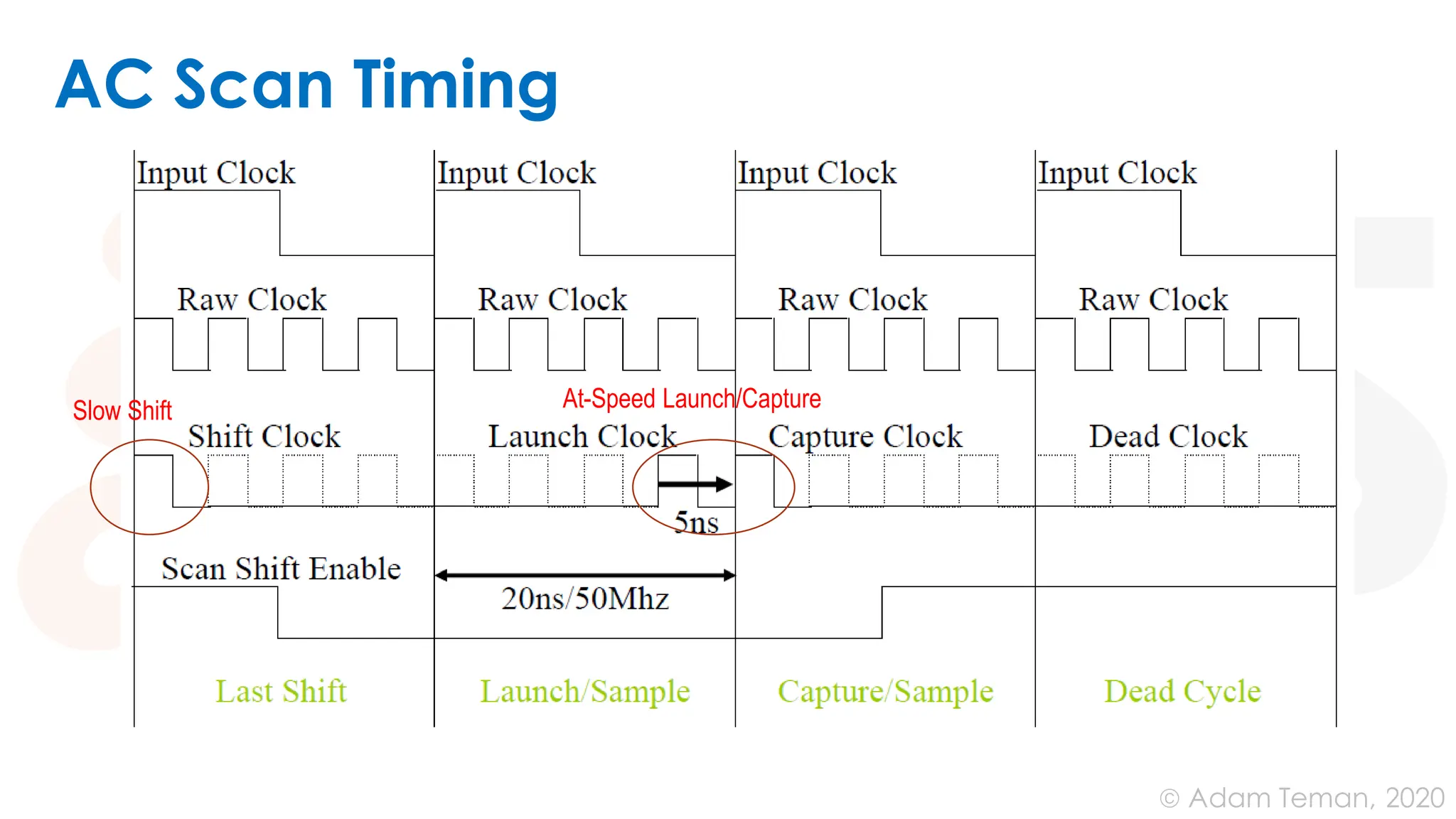 DFT-Lecture regarding the JTAG, MBIST introduction to DFT | PDF