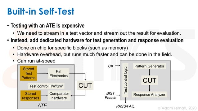DFT-Lecture regarding the JTAG, MBIST introduction to DFT | PDF | Physics | Science