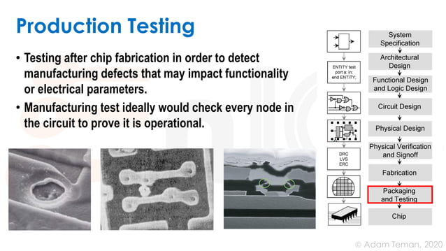 Dft Lecture Regarding The Jtag Mbist Introduction To Dft Pdf Physics Science