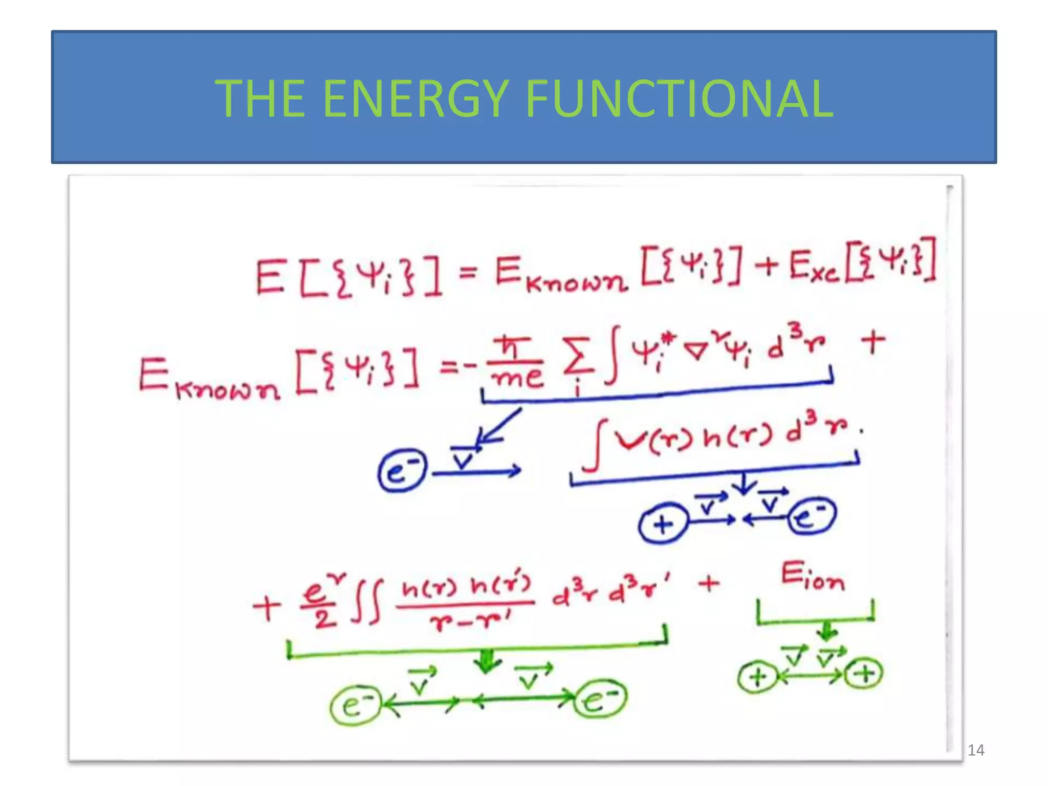 Dft presentation | PPTX