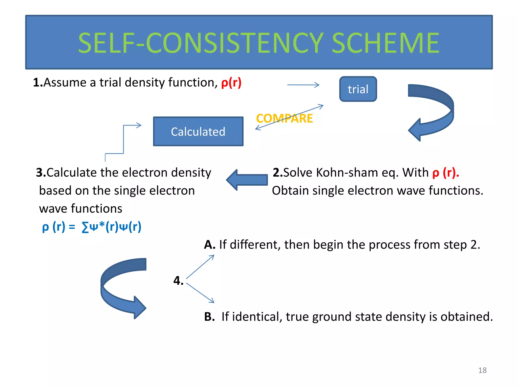 Dft presentation | PPTX